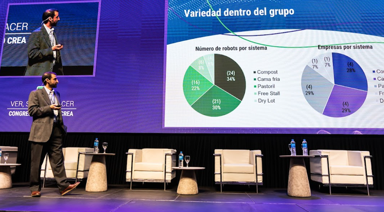 Congreso Lechero CREA: el impacto de los robots